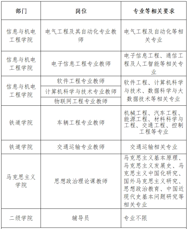 黑龙江工商学院2024年招聘公告高校教师招聘 硕博招聘网 中国最大的硕博人才招聘门户网站